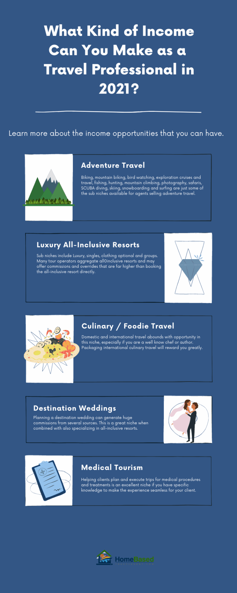 Travel Agent Income Explained: How Much Can Agents Really Earn
