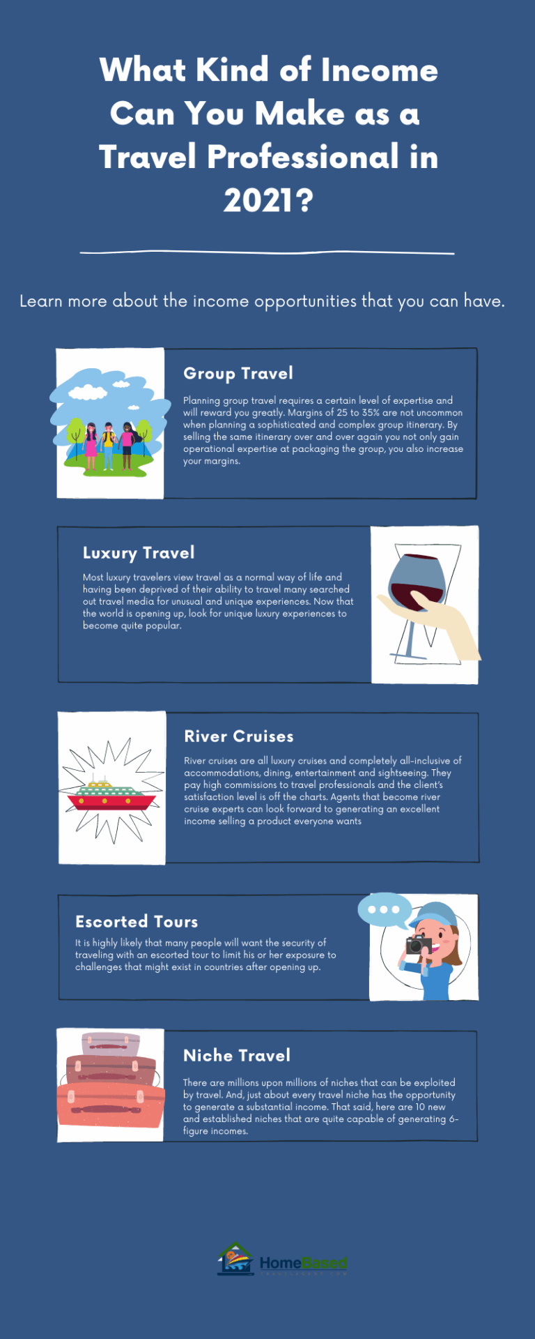 How Travel Agents Make Money? | What kind of income agents can make?