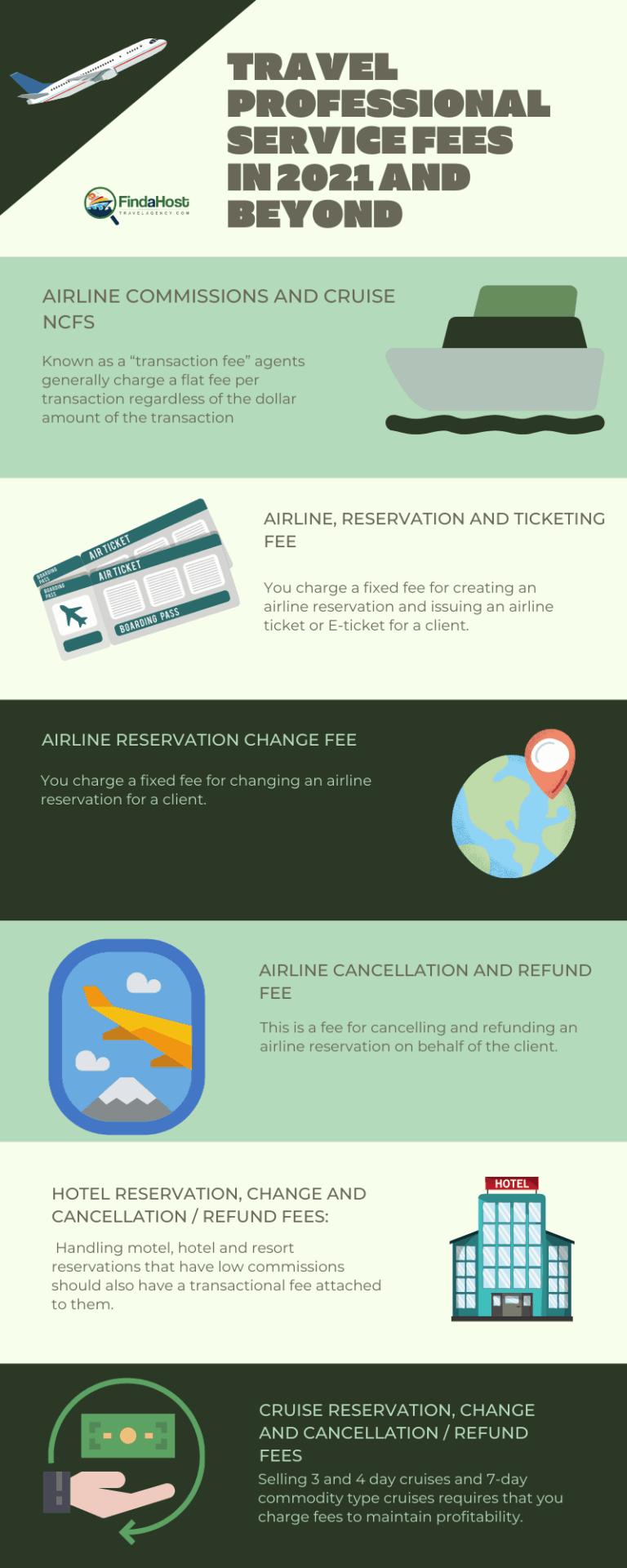 Travel Professional Service Fees in 2021 and Beyond (Infographic ...