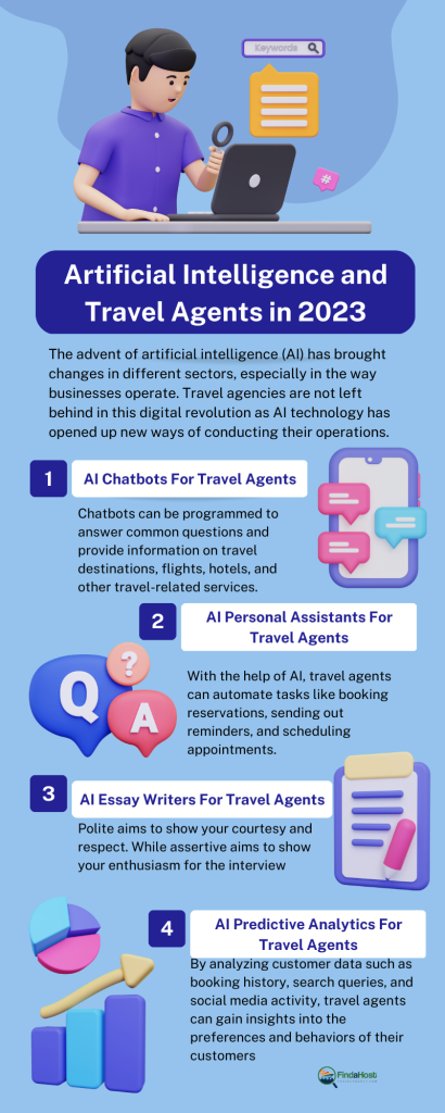 Artificial Intelligence and Travel Professionals in 2023 - Find A Host ...